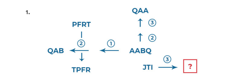 Diagrammatic Reasoning Test: Free Practice & Tips - 2026 - Practice4Me